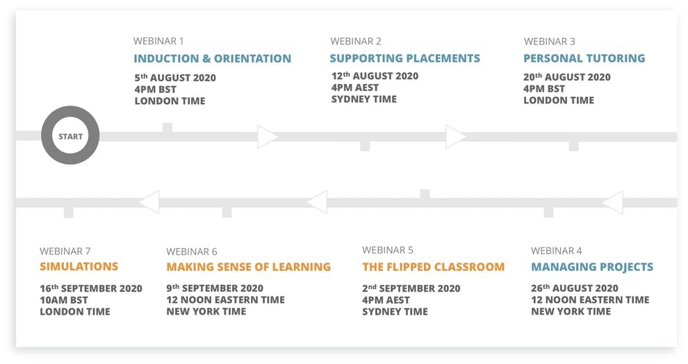 PebblePad's August and September 2020 Webinar Programme